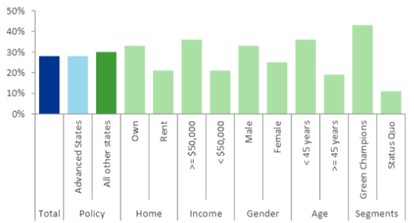 Why Utility Customer Engagement is Critical to the Consumer-Driven ...