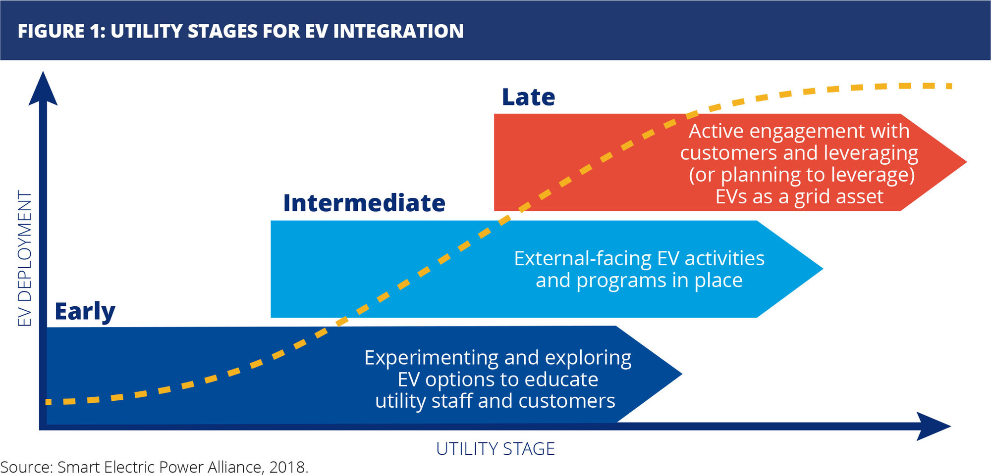 Why Texas could be the next hot market for EVs -- wind, competition and ...