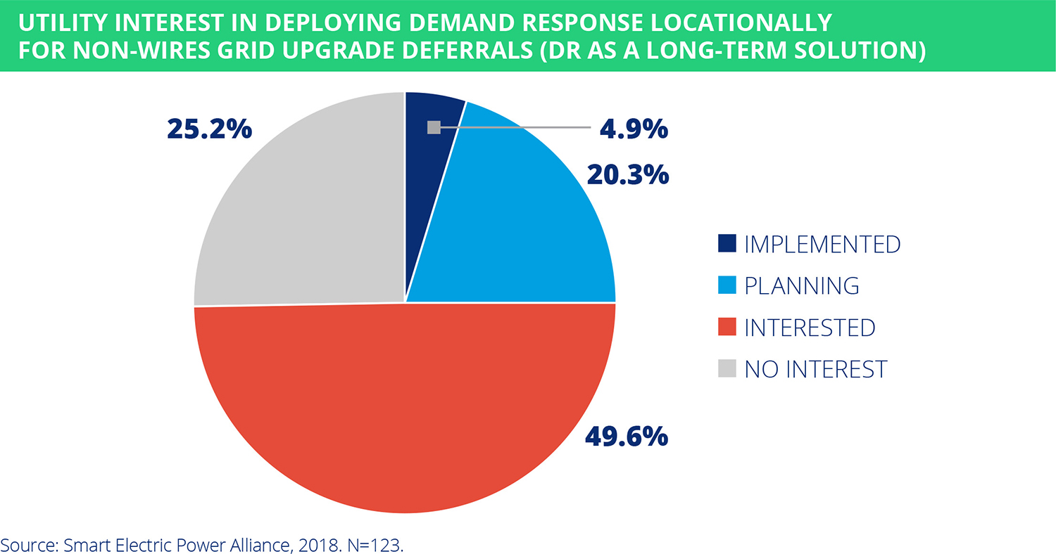 The grid’s shape-shifter: Why demand response is becoming an ...