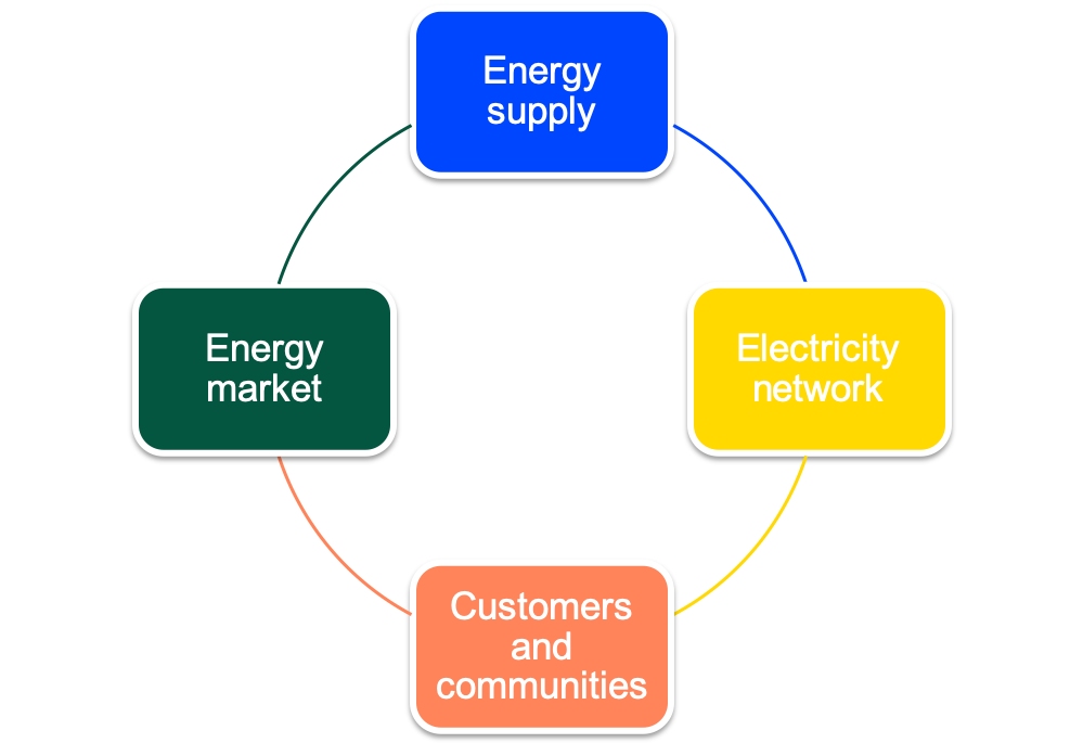 Resilience in a Net Zero World | SEPA