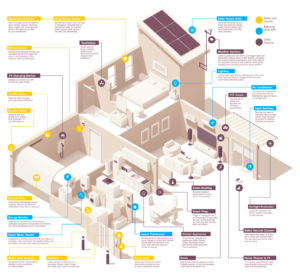 Designing Consumer Metrics for Grid-Connected Devices | SEPA