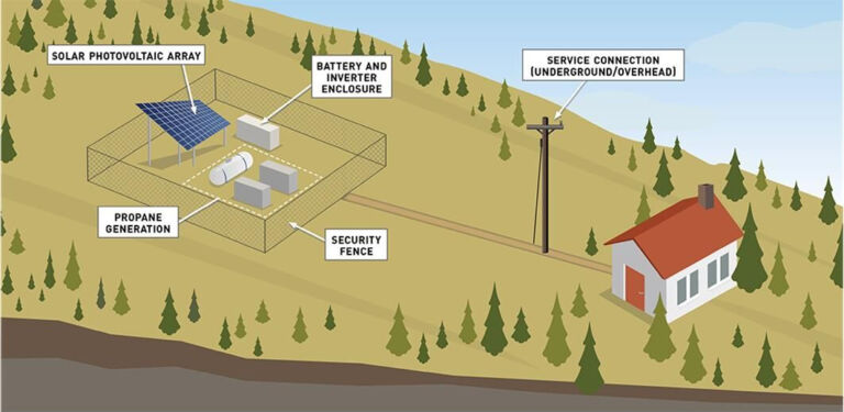 Remote Grids Powering Isolated Customers | SEPA